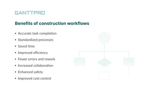 Types And Benefits Of Construction Workflows