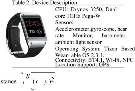 Table 1 From Iot Based Activity Recognition With Machine Learning From Smartwatch Semantic Scholar
