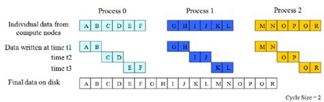 Sketch Of The Write Static Segmentation Algorithm Download Scientific Diagram