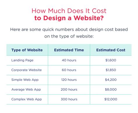 How Much Does Website Design Cost In Full Breakdown