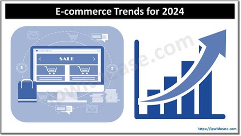 E Commerce Trends For 2026 Ip With Ease