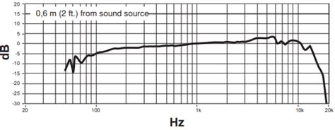 Shure PGA Cardioid Dynamic Snare And Tom Microphone PG Alta Series Manual ManualsLib