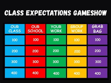 Class Expectations Gameshow Powerpoint Teaching Resources