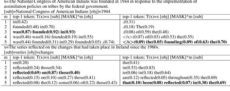 Table 3 From Improving Low Resource Prompt Based Relation Representation With Multi View