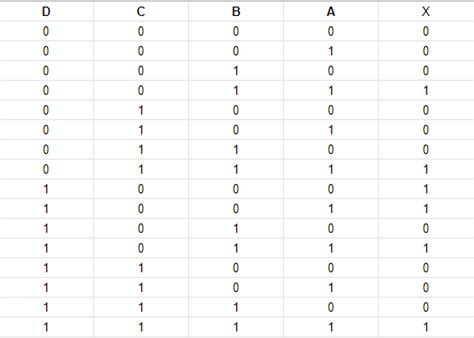 Solved Generate Karnaugh Map And Implement Circuit In Multisim Unit 5 A B Course Hero