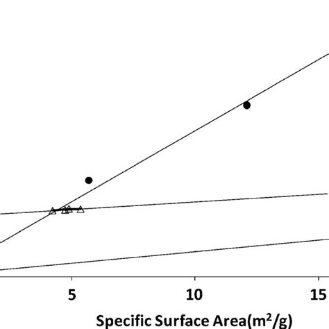 Xrd Patterns Of Unmilled And Milled Gabapentin Samples Download