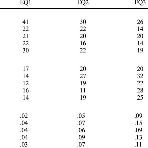 Mobilised Shear Stiffness Damping Ratio And Maximum Shear Strain From Download Table