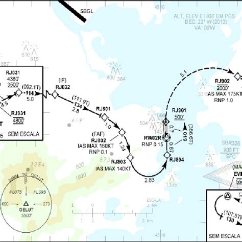 Overall Aircraft Design Process Download Scientific Diagram