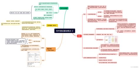 精简总结:一文说明软件测试基础概念软件测试基础的概念 Csdn博客 精简总结:一文说明软件测试基础概念软件测试基础的概念 Csdn博客