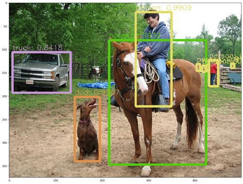 Github Mikbuchyolo Coco Opencv Example Yolo And Coco Object