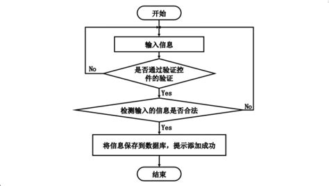 计算机毕业设计java基于javaweb的网上教务系统评教系统的设计和实现 基于javaweb技术的高校教务评教管理系统的设计与实现 Javaweb环境下网上教务系统评教功能的开发与应用 Csdn博客