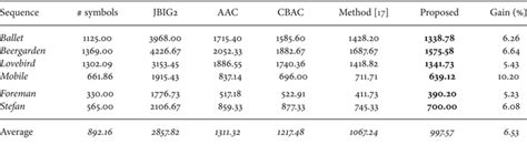 Lossless Contour Coding Using Elastic Curves In Multiview Video Plus Depth Apsipa Transactions