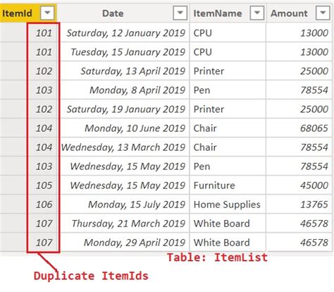 create relationship between tables when both tables having duplicate