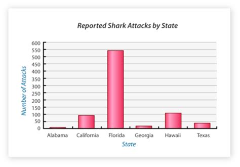 Misleading Statistics In Advertising Examples