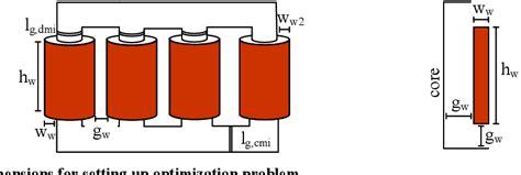 Figure 1 From Design Of A Single Phase Common Mode And Differential Mode Inductor For