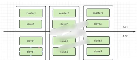 【java】设计一个支持10w Qps的评论中台，你会怎么设计？b站评论中台 Csdn博客