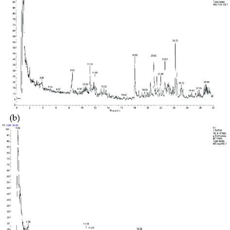 Tic Spectrum Of Comf Extract A Esi Tic Scanning Mass Download Scientific Diagram