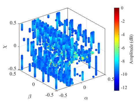 Target Imaging Result Obtained By The 3d Ifft In The Presence Of Wbi Download Scientific