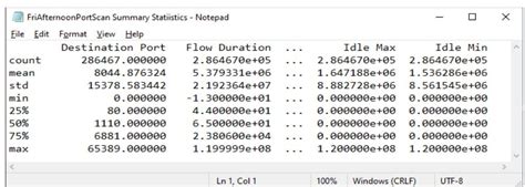 Pdf Overview And Exploratory Analyses Of Cicids2017 Intrusion