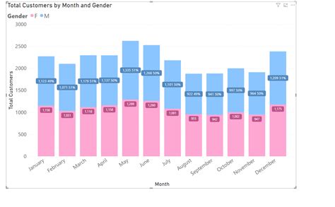 Power Bi Graph Microsoft Fabric Community
