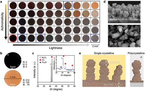 Control Of Achromaticity Of Porous Nanostructure Films A Color Chart