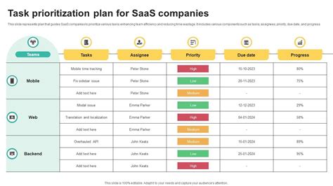 Task Prioritization Plan For Saas Companies Ppt Slide