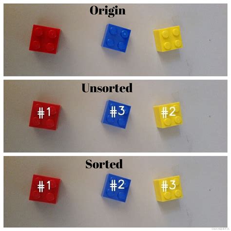 如何使用opencv进行物体轮廓排序opencv 轮廓排序 Csdn博客
