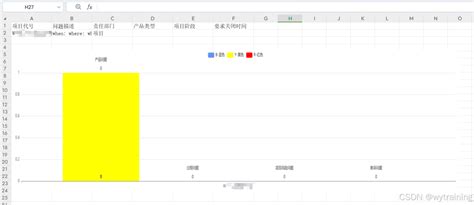 前端将echarts的图和element表格 一起导出到excel中 echart导出到excel csdn博客