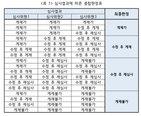 지능소프트웨어교육연구소 학술지 규정및양식