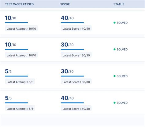 30daysofcode 30daysofcode ccbp nxtwave subrahmanyam ambarukhana