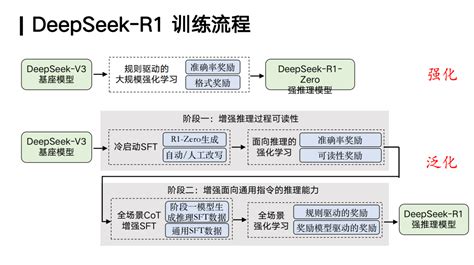 揭秘deepseek内幕：清华教授剖析ai模型技术原理 人工智能 Enjoyedu Deepseek技术社区