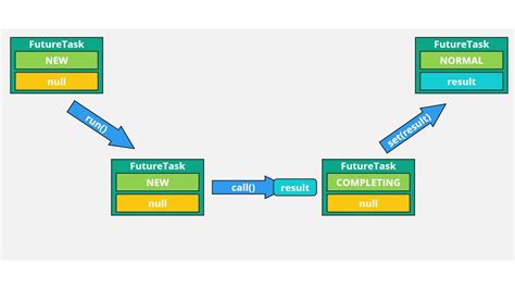 Java Многопоточность Урок 51 Callable Future Youtube