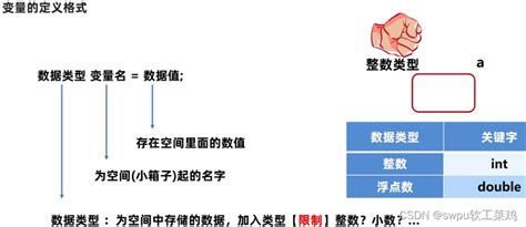 黑马程序员 Java从入门到起飞 基础概念 软工菜鸡 博客园
