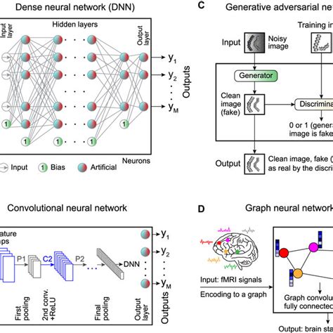 Image Analysis By Neural Networks A Pixel Wise Classification To