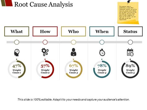Root Cause Analysis Template 2 Ppt PowerPoint Presentation Outline