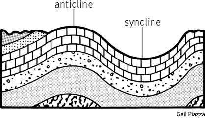 Syncline Anticline
