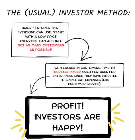 Less Annoying CRM Simple Contact Management For Small Businesses