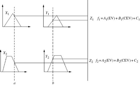 Structure Of The Proposed Anfis Download Scientific Diagram