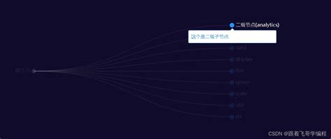 Echarts 实现树状图的展示与编辑示例 阿里云开发者社区