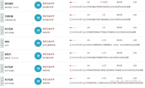 2024年北京工业大学非全日制研究生招生专业信息一览表 知乎