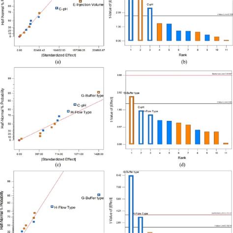 Us Fda Guidelines For Bioanalytical Method Validation Download