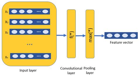Structure Diagram Of Cnn Download Scientific Diagram