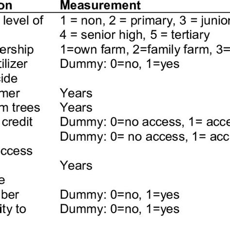 Priori Expectations For Explanatory Variables Download Scientific Diagram