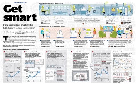 Create Dynamic Automated Data Driven Charts And Graphs In Adobe