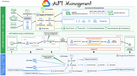 Application Modernization Transform Your Apps Today — The Cloud Girl