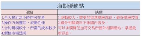 【海期】微型商品有哪些 保證金一點跳動多少交易時間 海期優惠價~大昌劉澤慧 商品期貨 鉅亨號 Anue鉅亨
