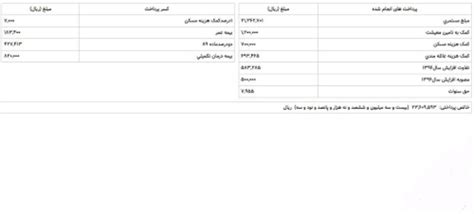 Taminir سامانه بازنشستگان تامین اجتماعی