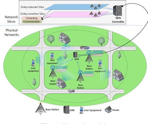 Figure 1 From Online Convex Optimization For Dynamic Ran Slicing With Quality Of Service