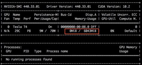 Use Cgpu By Running The Docker Command Line Elastic Gpu Service