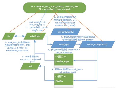 计算机网络基础 — Linux 内核网络协议栈 云物互联 博客园 计算机网络基础 — Linux 内核网络协议栈 云物互联 博客园
